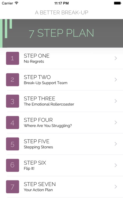 7 Steps To A Better Break-Up by Sara Davison