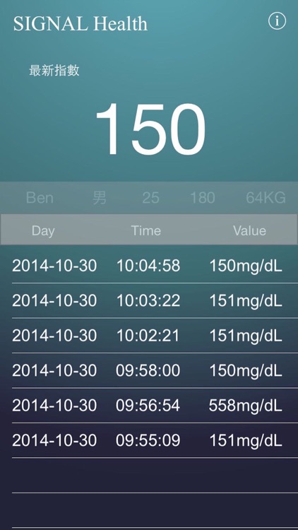 SIGNAL Health by HSU CHIA HAO