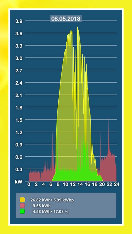 Solar-Log by Solare Datensysteme GmbH
