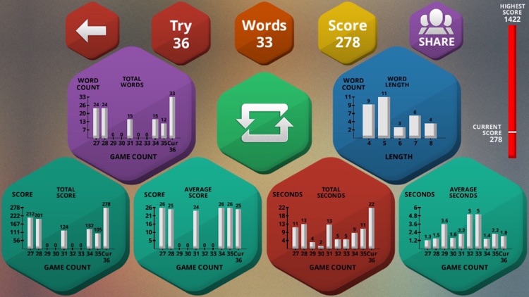 Wordbox by Byerdelen