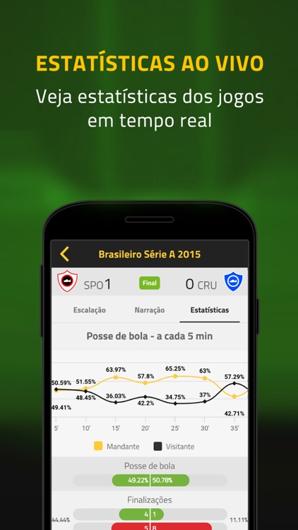 Footstats Tempo Real by Antonio Carlos de Lima Junior