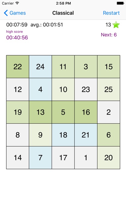 Schulte table by Aleksandr Shevchenko