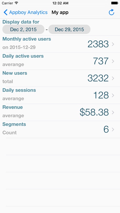 Appboy Analytics by Pavel Albitsky