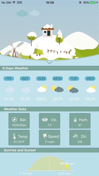 Cute Weather for iPad and iPhone by feng min