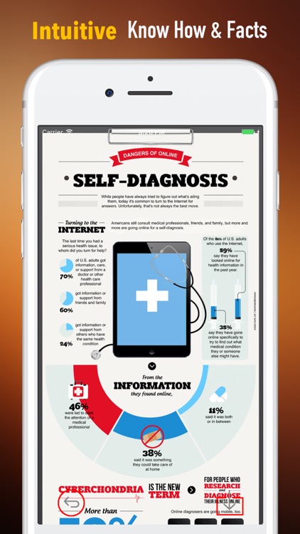 Online Self-Diagnosis-Nursing Handbook and Guide by CloudyBrain.com