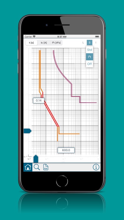 SIMARIS curves by Siemens AG