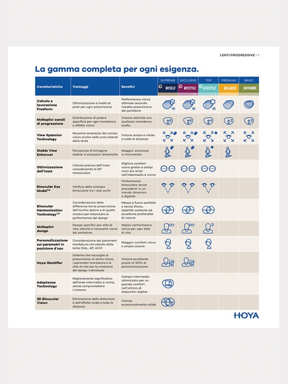 Catalogo Hoya by Hoya Vision Care Europe
