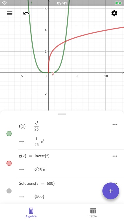 GeoGebra CAS Calculator by International GeoGebra Institute (IGI)