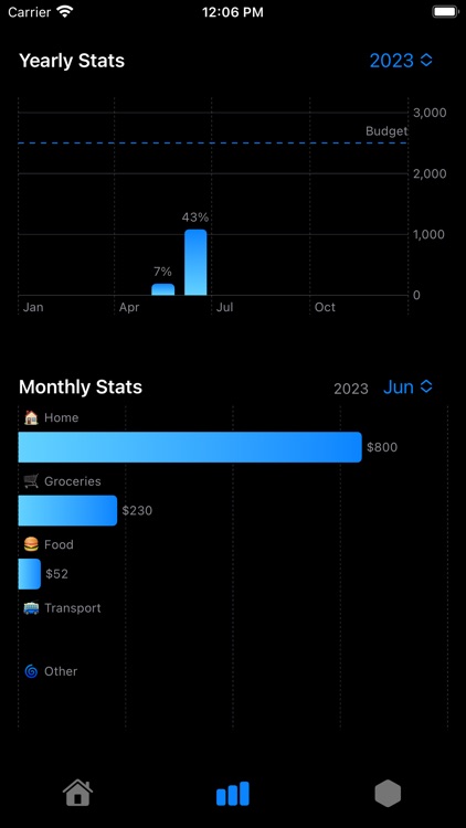 ExTrak: Expense Tracker by Akash Dathan