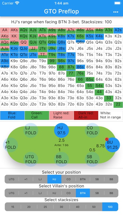 GTO Preflop by Petter Krstad