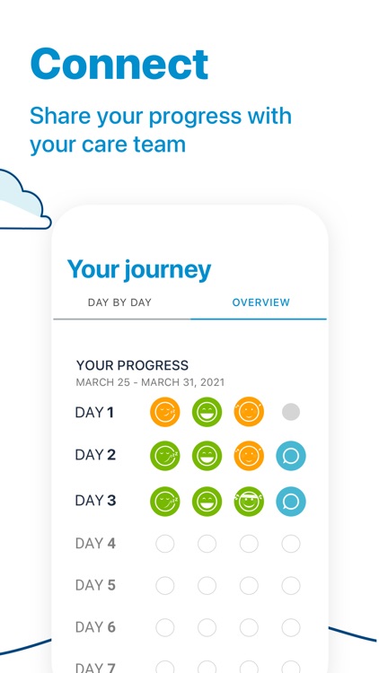 mySCS by Boston Scientific