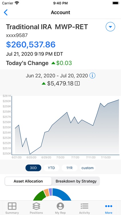 LPL Account View by LPL Financial