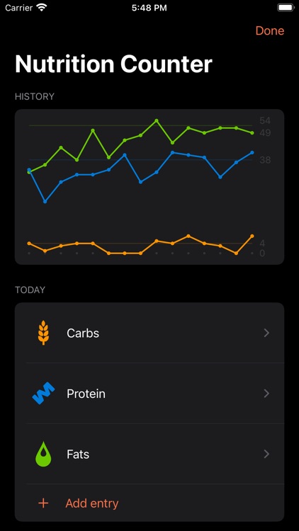 Nutrition Counter by Georg Graf